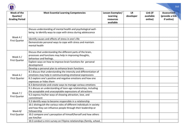 Grade-SHS-MELCS-Compilation- Kto12-1.pdf | Secondary Education | Education