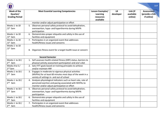 Grade-SHS-MELCS-Compilation- Kto12-1.pdf | Secondary Education | Education