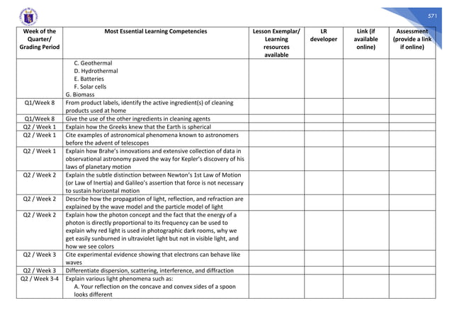 Grade-SHS-MELCS-Compilation- Kto12-1.pdf | Secondary Education | Education