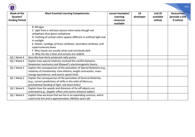 Grade-SHS-MELCS-Compilation- Kto12-1.pdf | Secondary Education | Education