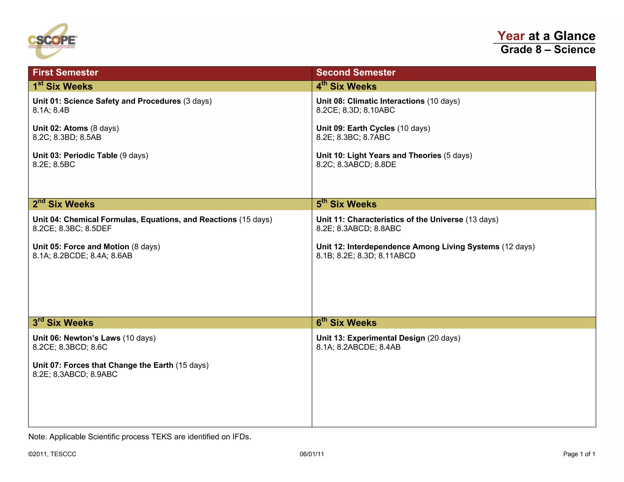 Grade 08 science 6 week yag 11 12 | PDF