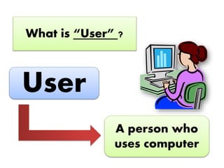 computer hsitory grade 1-2 | PPT
