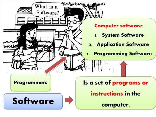 computer hsitory grade 1-2