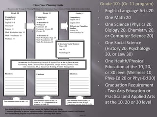 Grade 10 11 pp2013-14 | PPTX