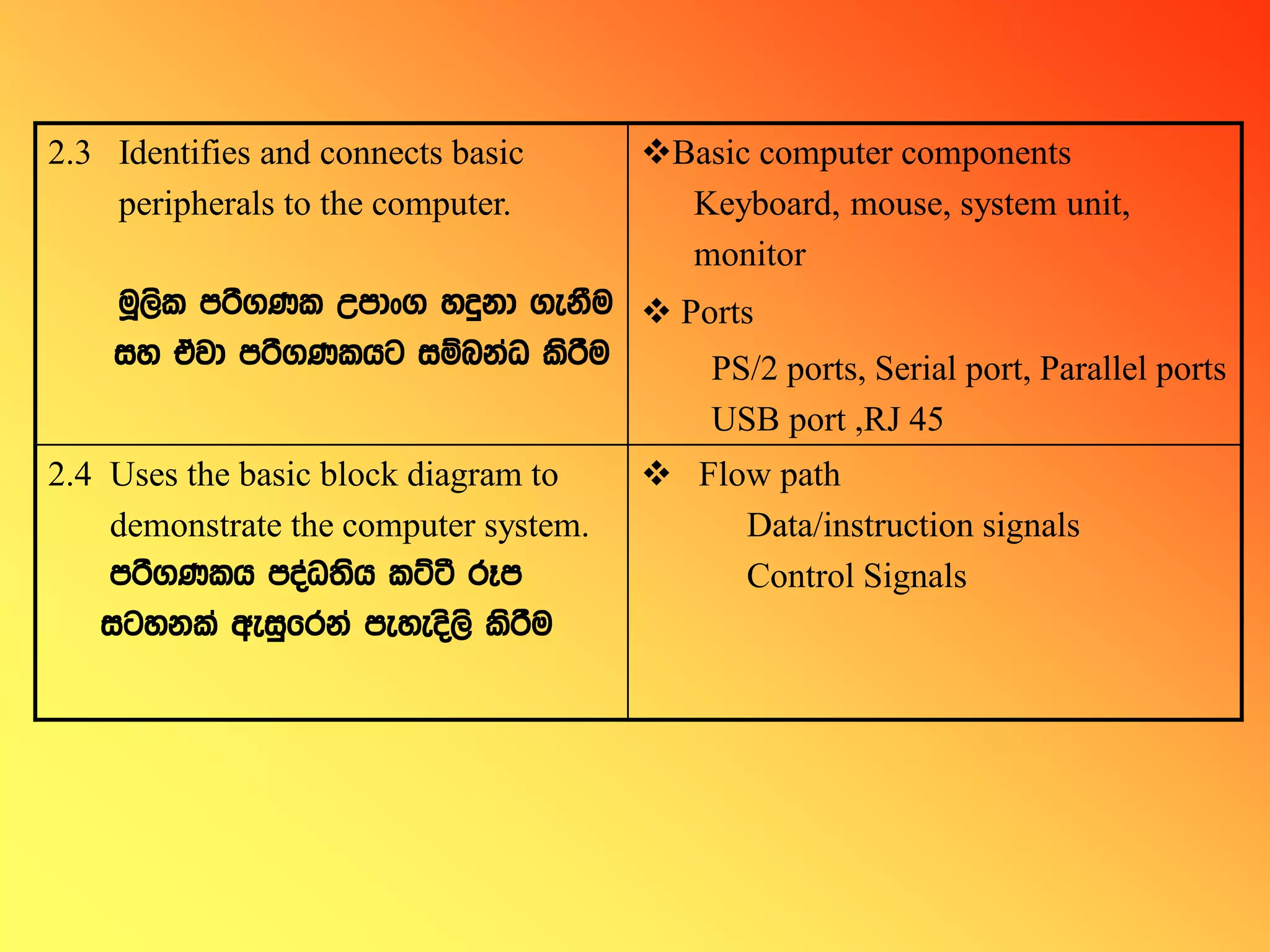 Grade 10 1st Term IT Notes | PDF