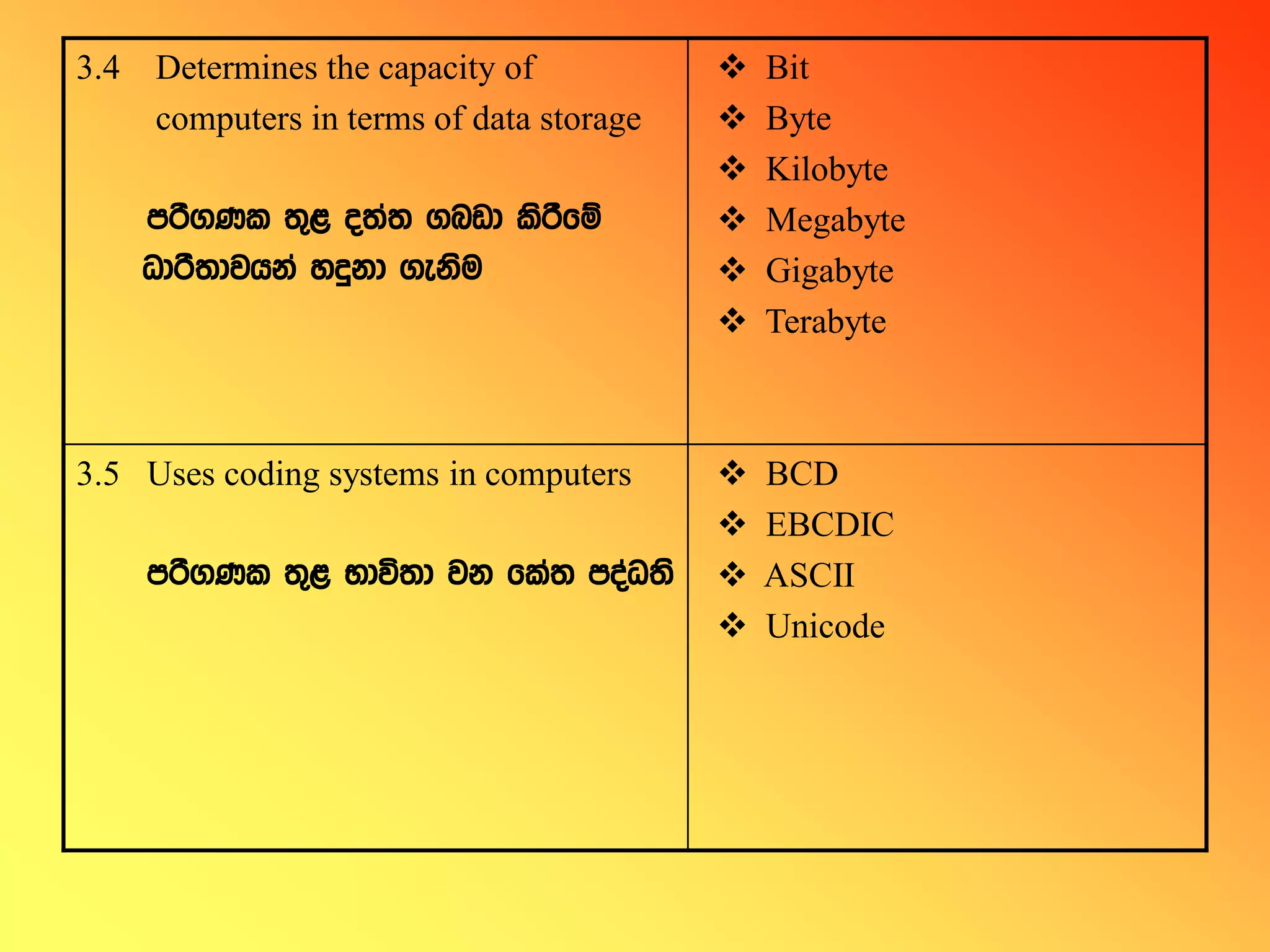 Grade 10 1st Term IT Notes | PDF