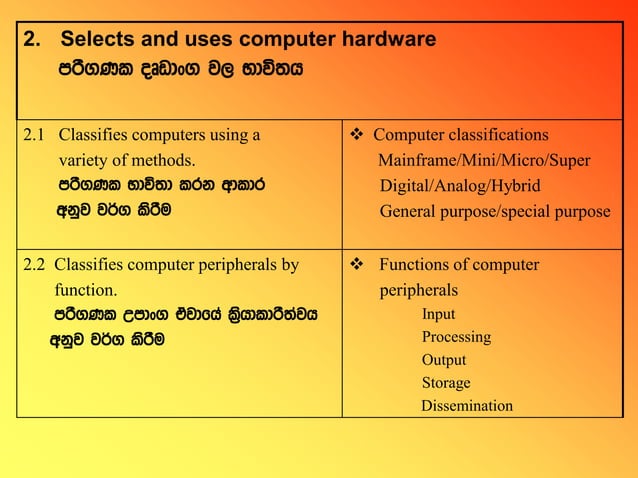 Grade 10 1st Term IT Notes | PDF | Computer Peripherals | Computing