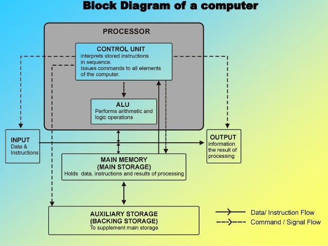 Grade 10 1st Term IT Notes