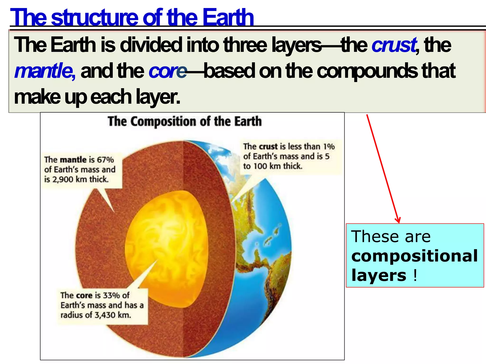 Grade 10-Crust_Core_Mantle.pptx