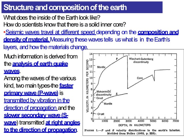 Grade 10-Crust_Core_Mantle.pptx