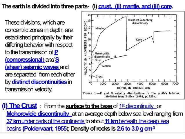 Grade 10-Crust_Core_Mantle.pptx