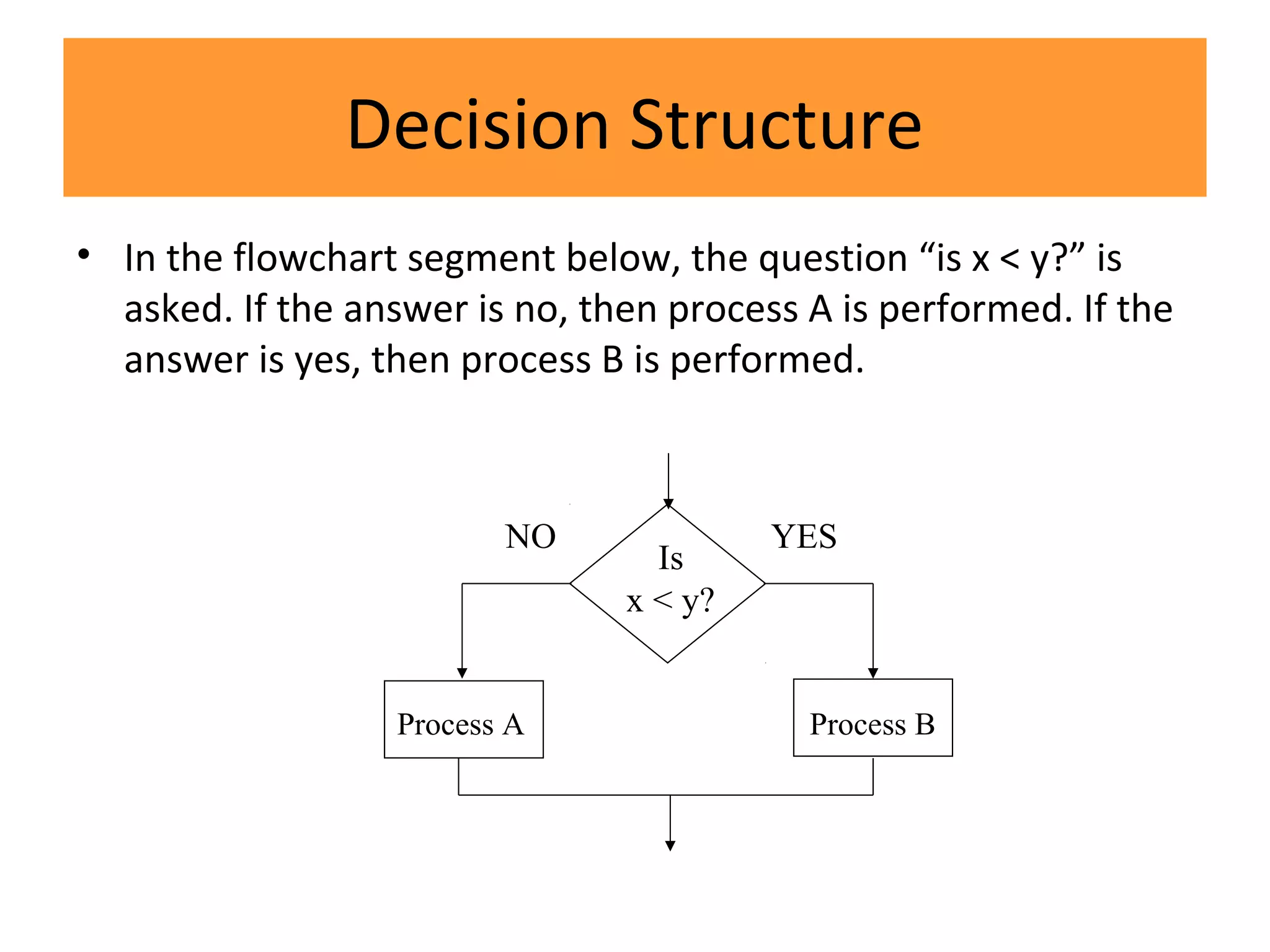 Grade 10 flowcharting | PPT