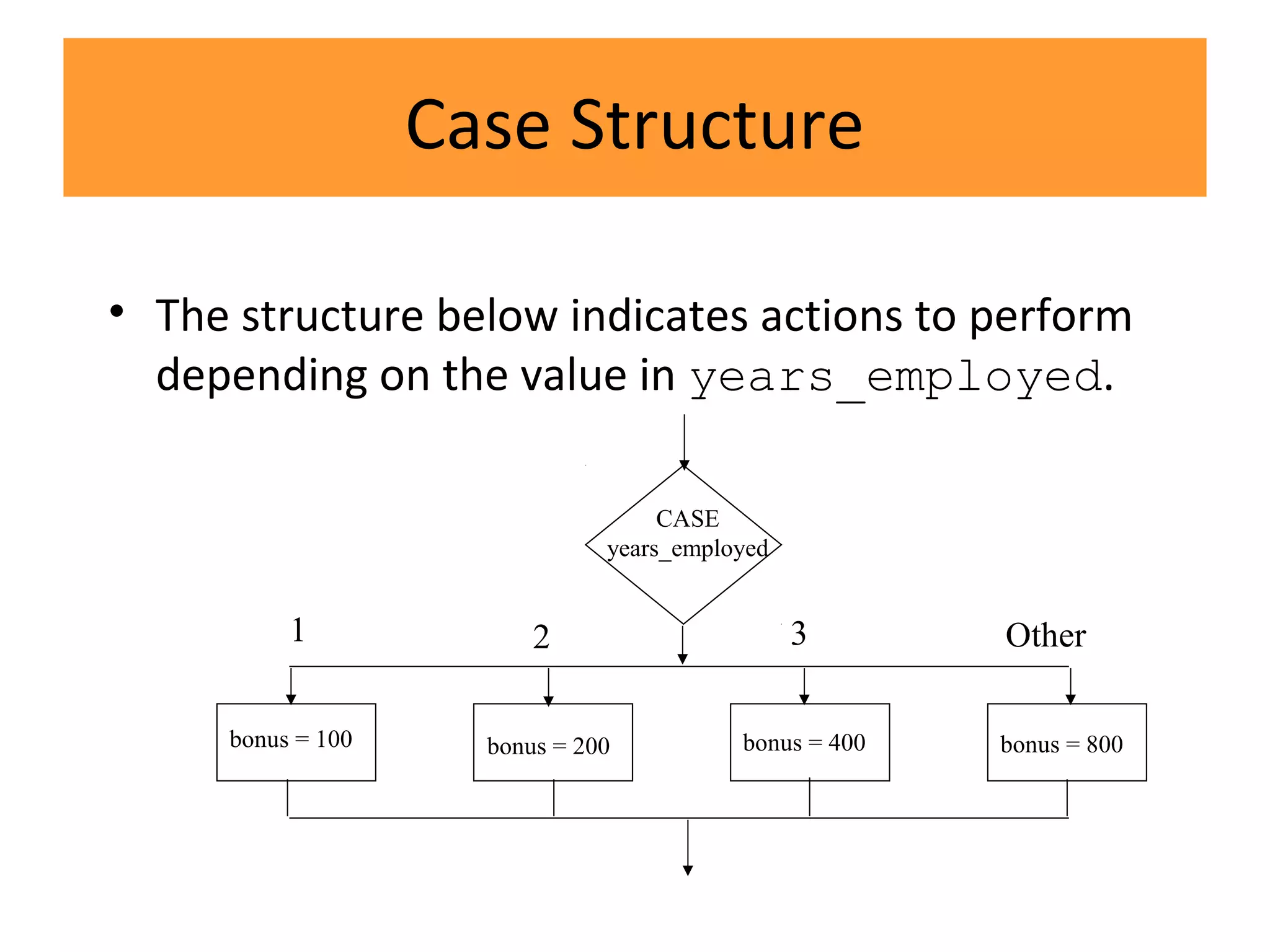 Grade 10 flowcharting | PPT
