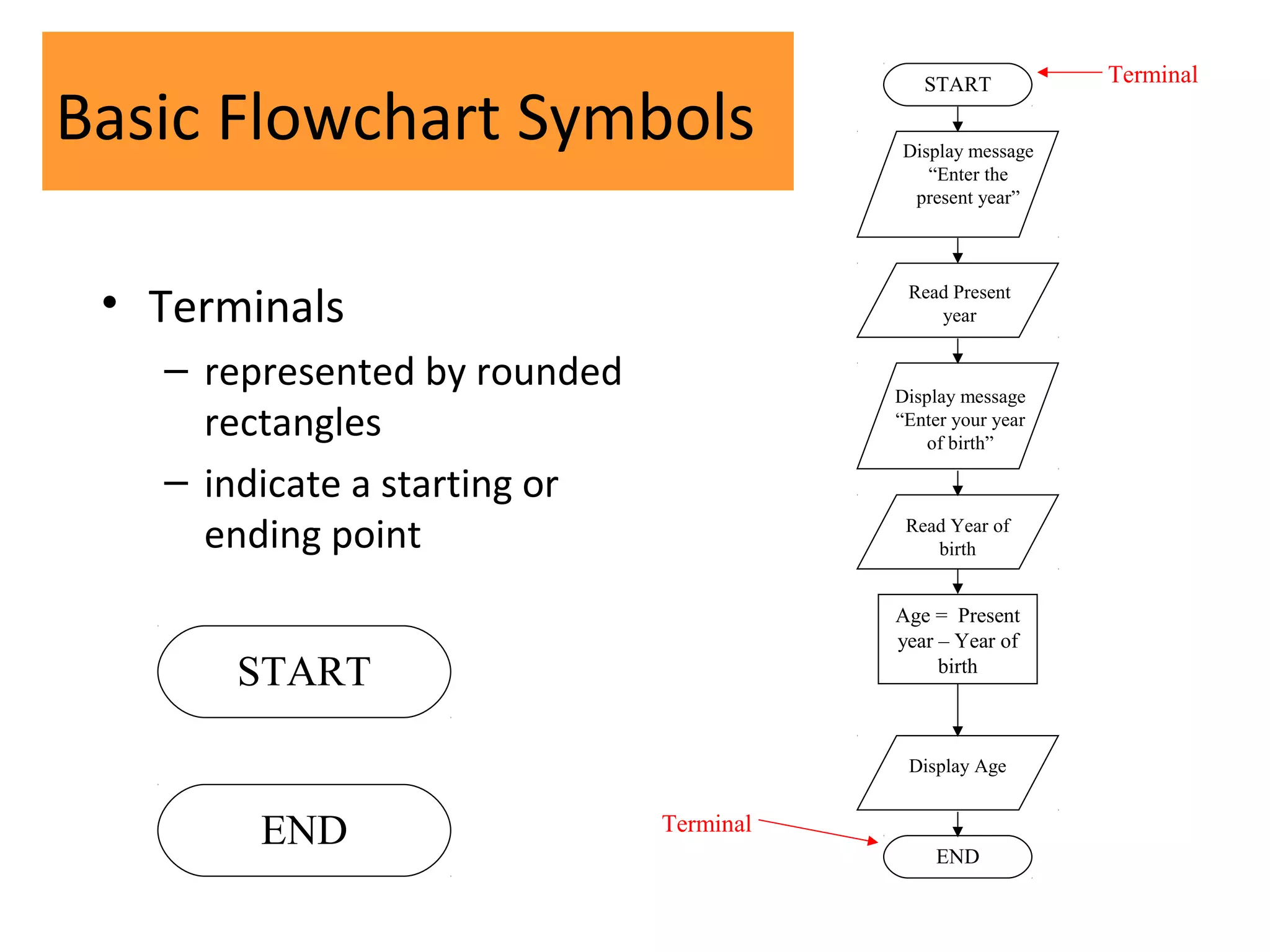 Grade 10 flowcharting | PPT