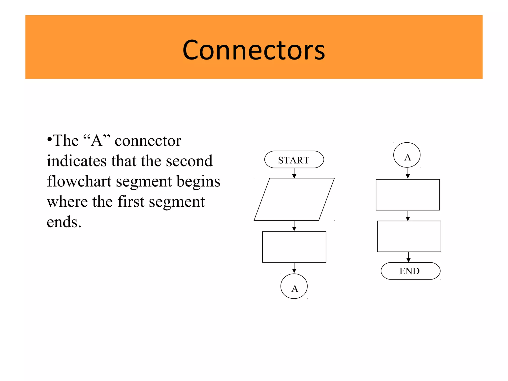 Grade 10 flowcharting | PPT