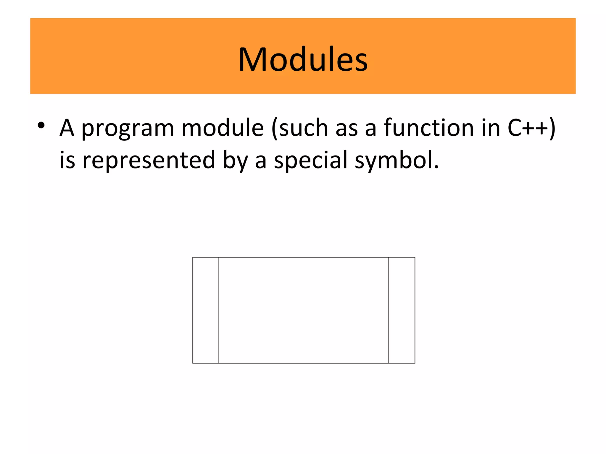 Grade 10 flowcharting | PPT