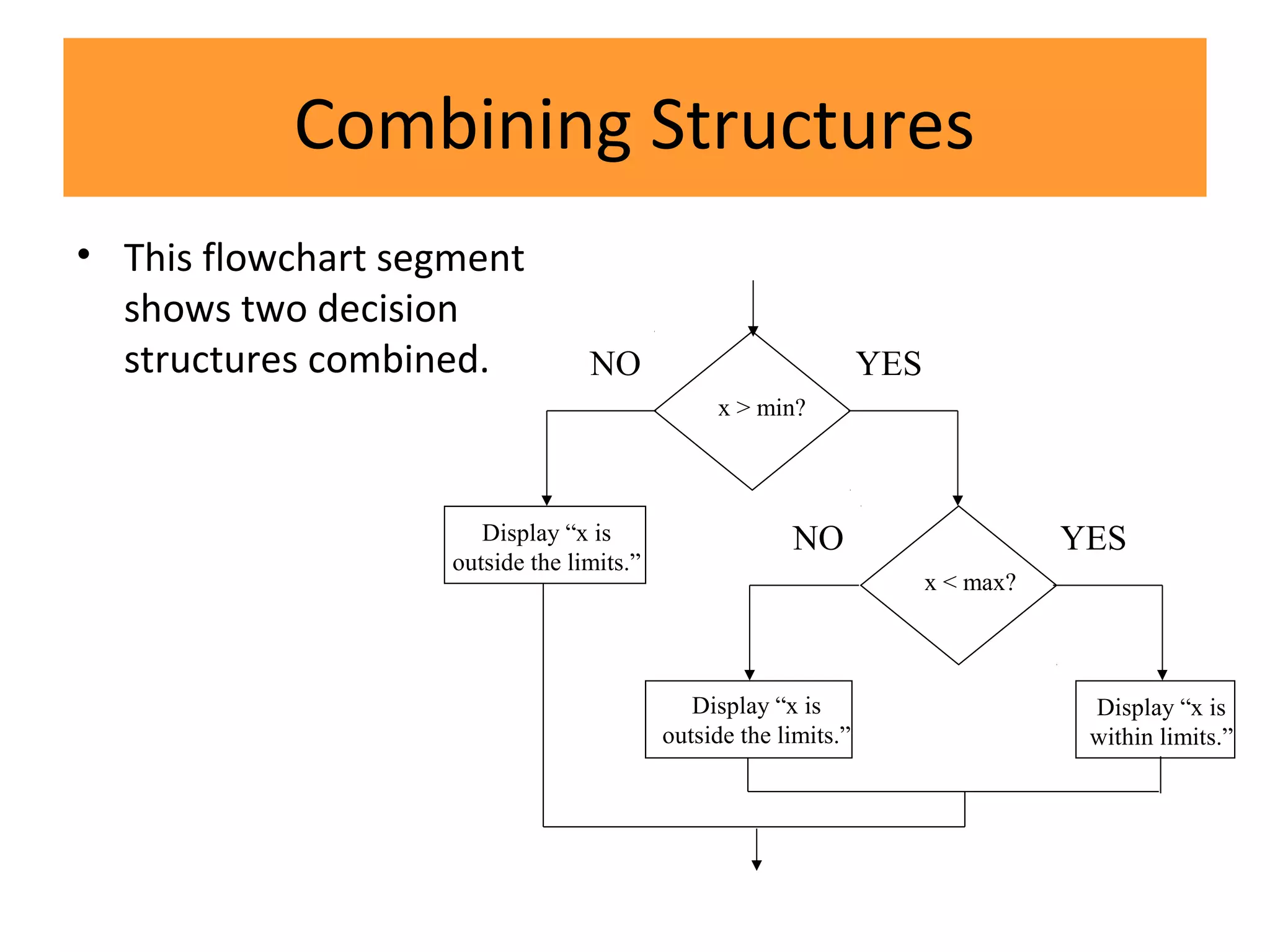 Grade 10 flowcharting | PPT