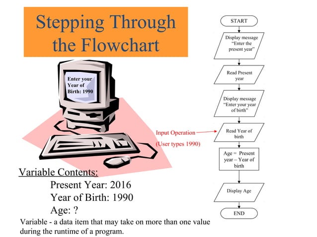 Grade 10 flowcharting | PPT