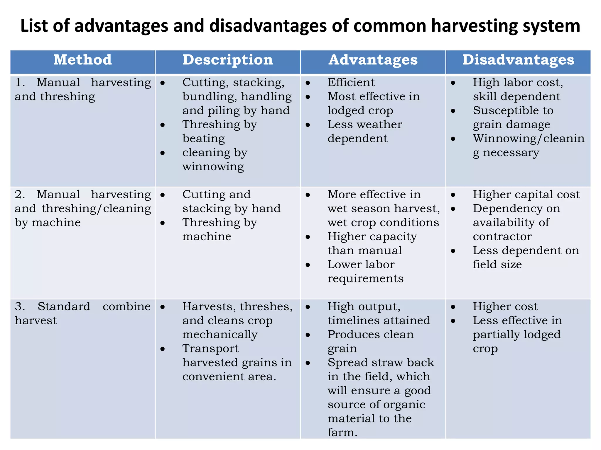 Grade 10 - HARVESTING, THRESHING, DRYING, STORING,.pptx
