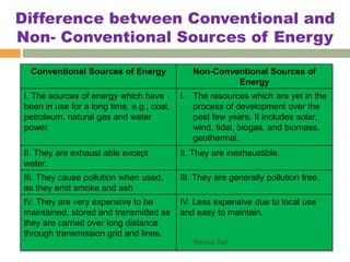 Grade 10 - Chapter 5. Mineral and Energy Resources | PPTX