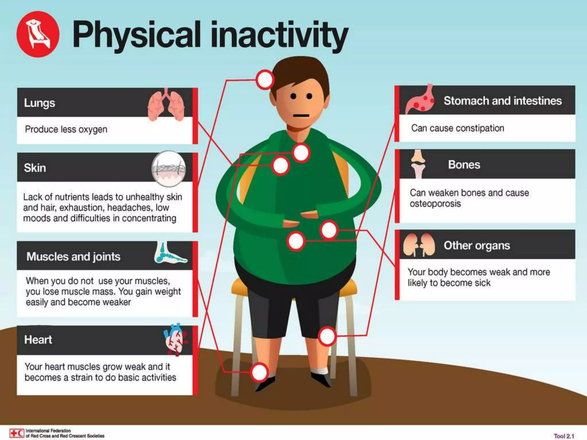 Grade 10 pe - risk factors | PPTX