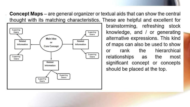 Grade 10-Week 2 textual Aids.pptx
