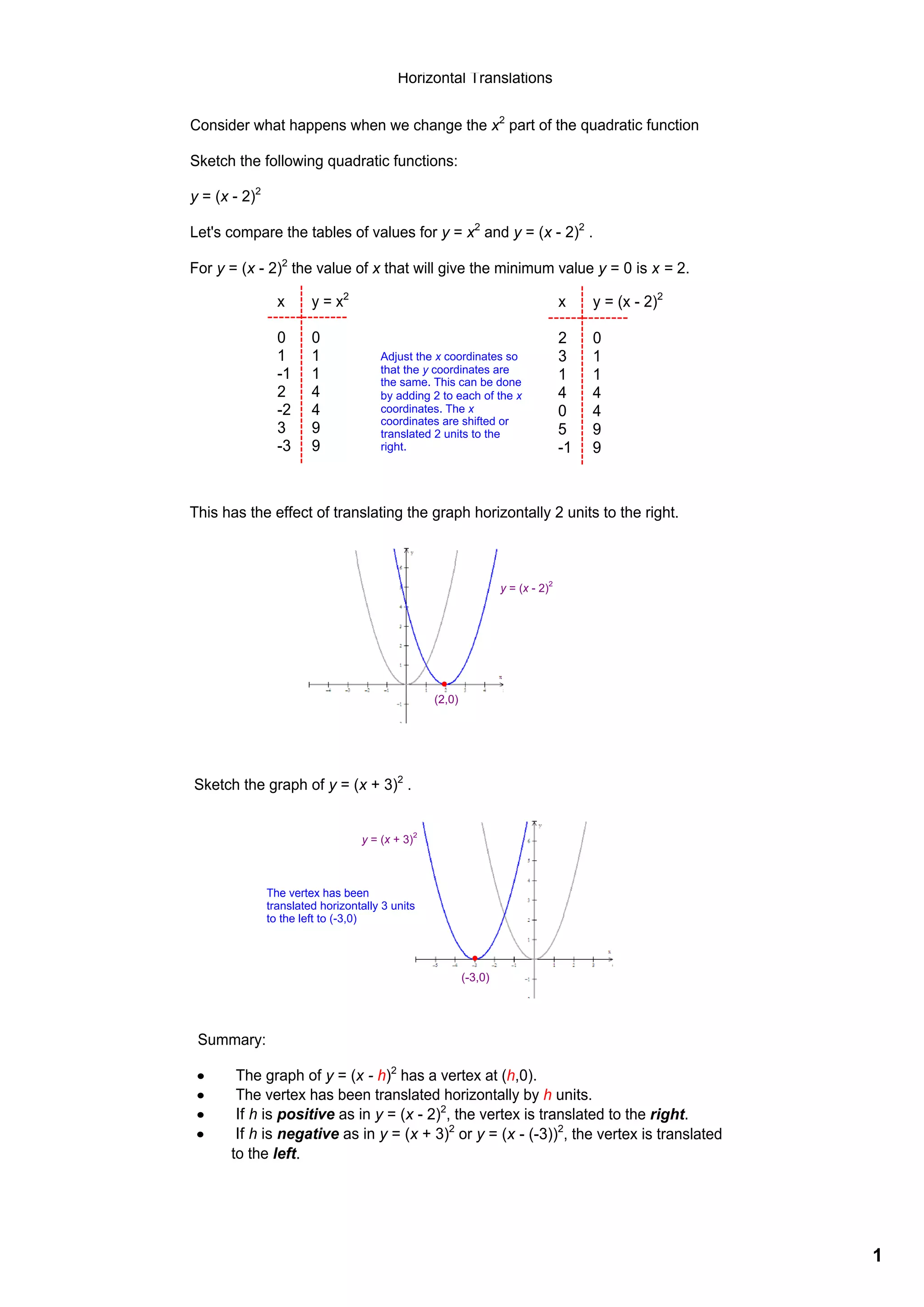 Horizontal Shifts of Quadratic Functions | PDF | Physics | Science