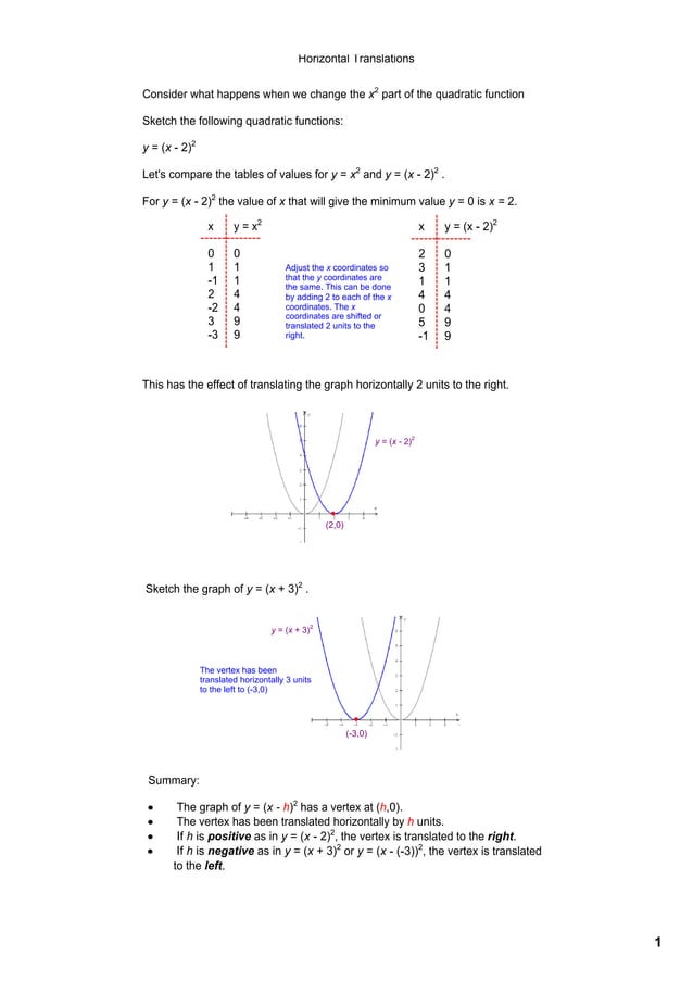 Horizontal Shifts of Quadratic Functions | PDF