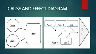 Different Advance Organizers (Venn Diagram and cause and effect diagram ...