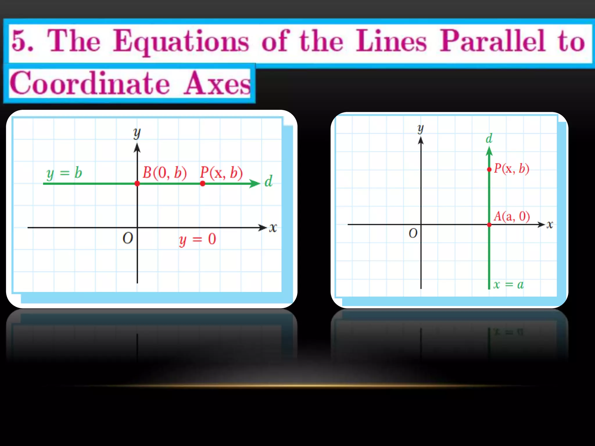Grade 10 analytical geometry | PPTX