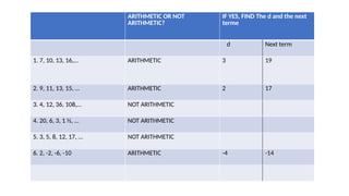 GRADE 10 arithmetic sequence power.pptx
