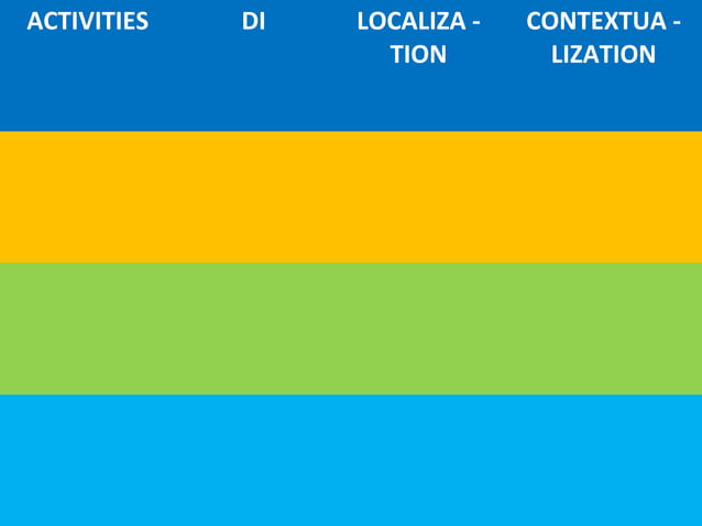 Grade 10 arts Quarter 1 | PPT | Painting | Arts and Crafts