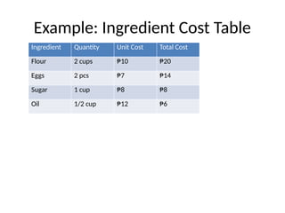 Grade10_Basic_Cost_Management_with_Visuals.pptx