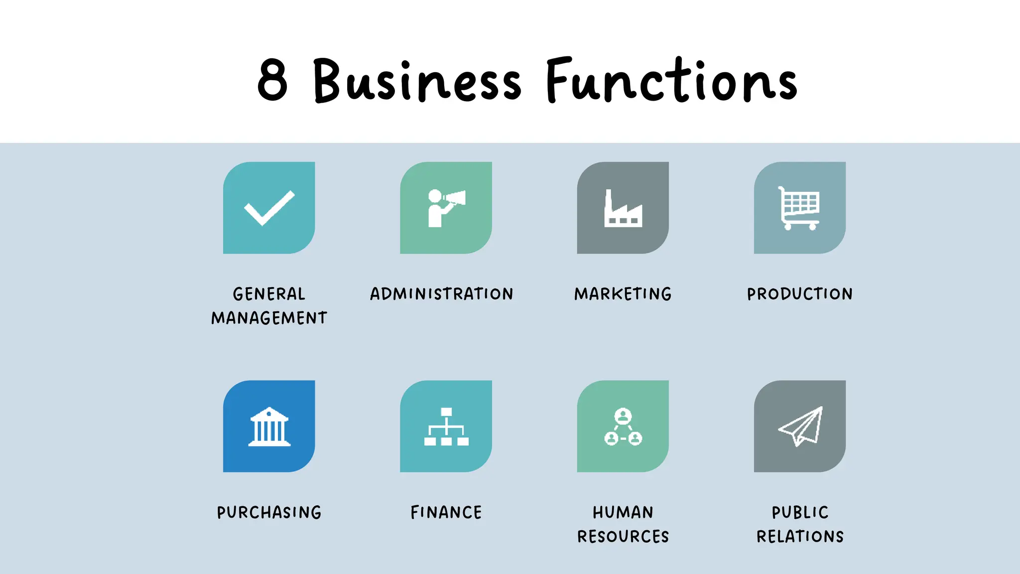 Grade 10 business functions slides(final) 2.pptx
