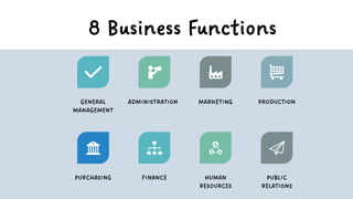 Grade 10 business functions slides(final) 2.pptx