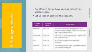 Grade 10 CAT Hardware components.pptx | Data Storage and Warehousing ...