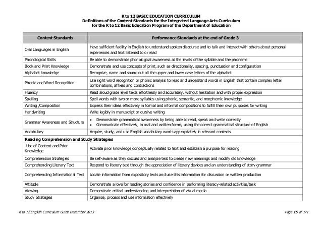 DepED K to 12 English Grade 10 Curriculum Guide (CG) --> 1-10-2014