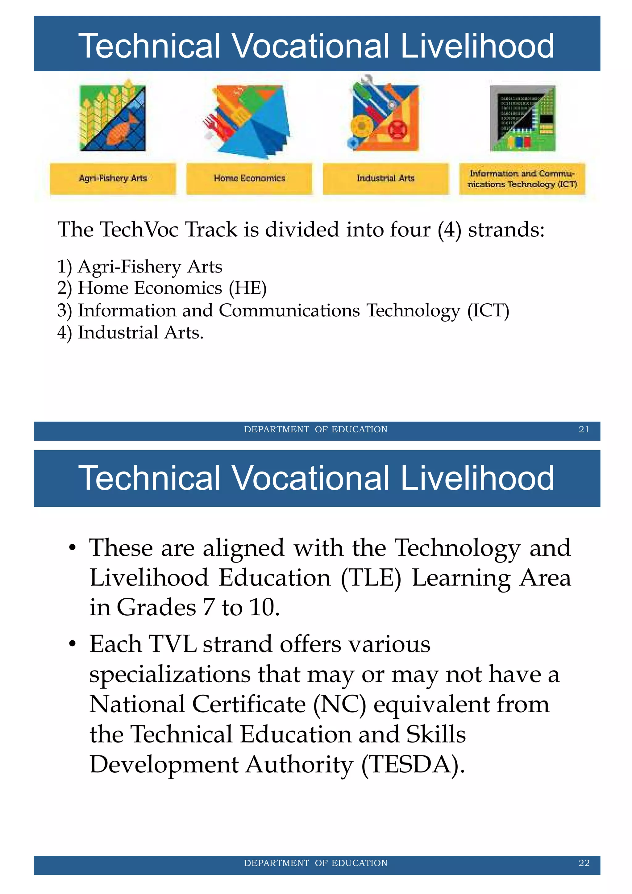 Grade 10 CGP Modules 1-3.pdf