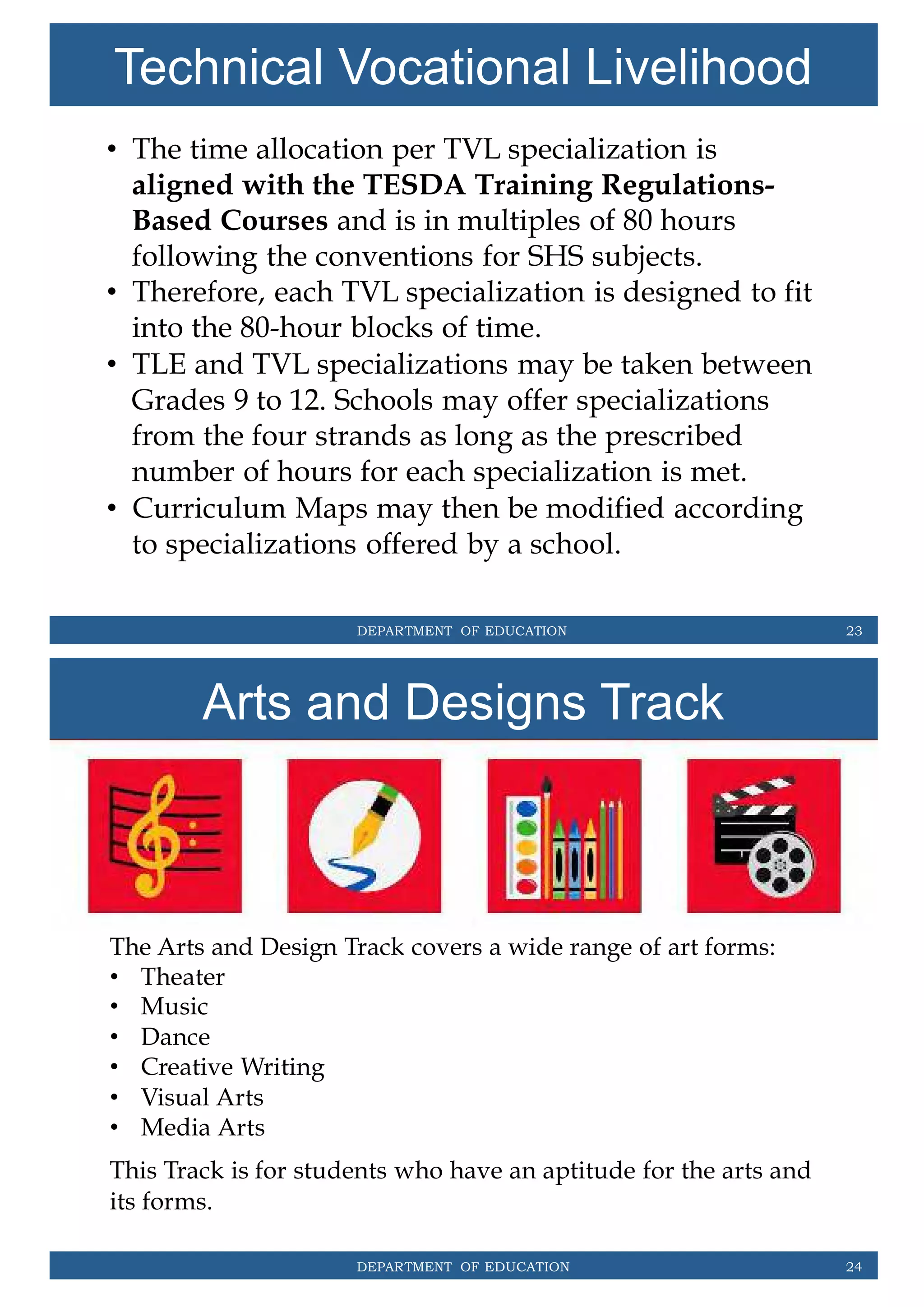 Grade 10 CGP Modules 1-3.pdf