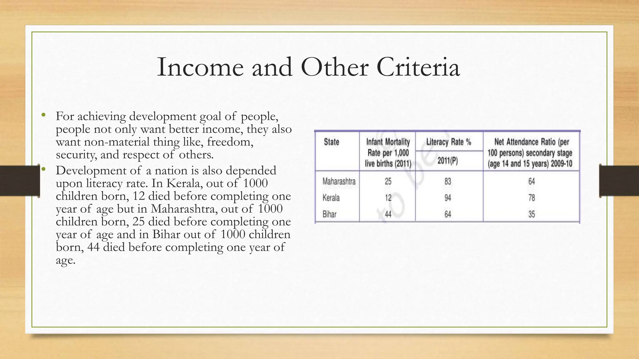 Grade 10 Chapter 1 Economics(Development).ppt