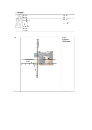 GRADE 10 FUNCTIONS ANSWERS MATHS PAPER 1 .pdf