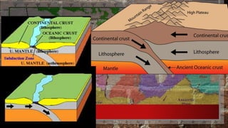Plate Boundaries | PPTX