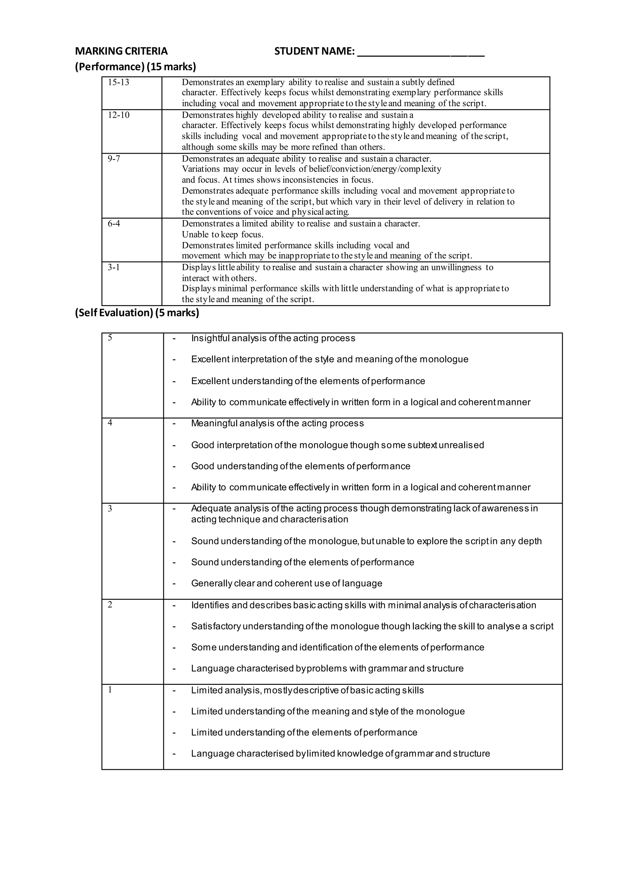 Grade 10lesson plan creating a character stanislavski | DOC