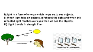 Grade10 Light Reflection and Refraction .pptx