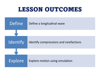Grade 10 Longitudinal Waves_Lesson...pdf