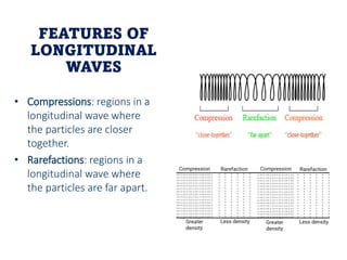 Grade 10 Longitudinal Waves_Lesson...pdf