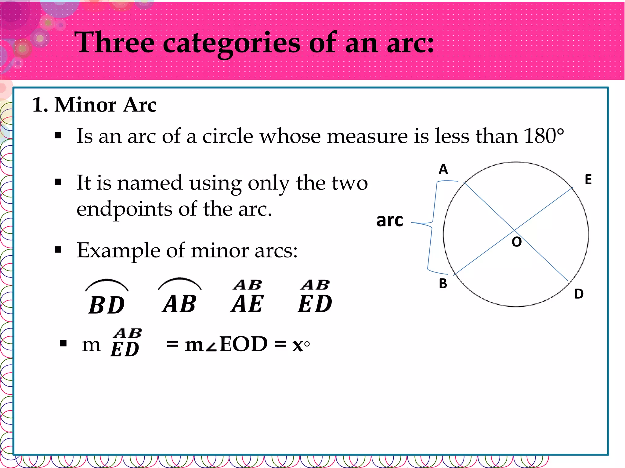 Grade 10_Math-Chapter 3_Lesson 3-1 Central Angles and Inscribed Angles ...