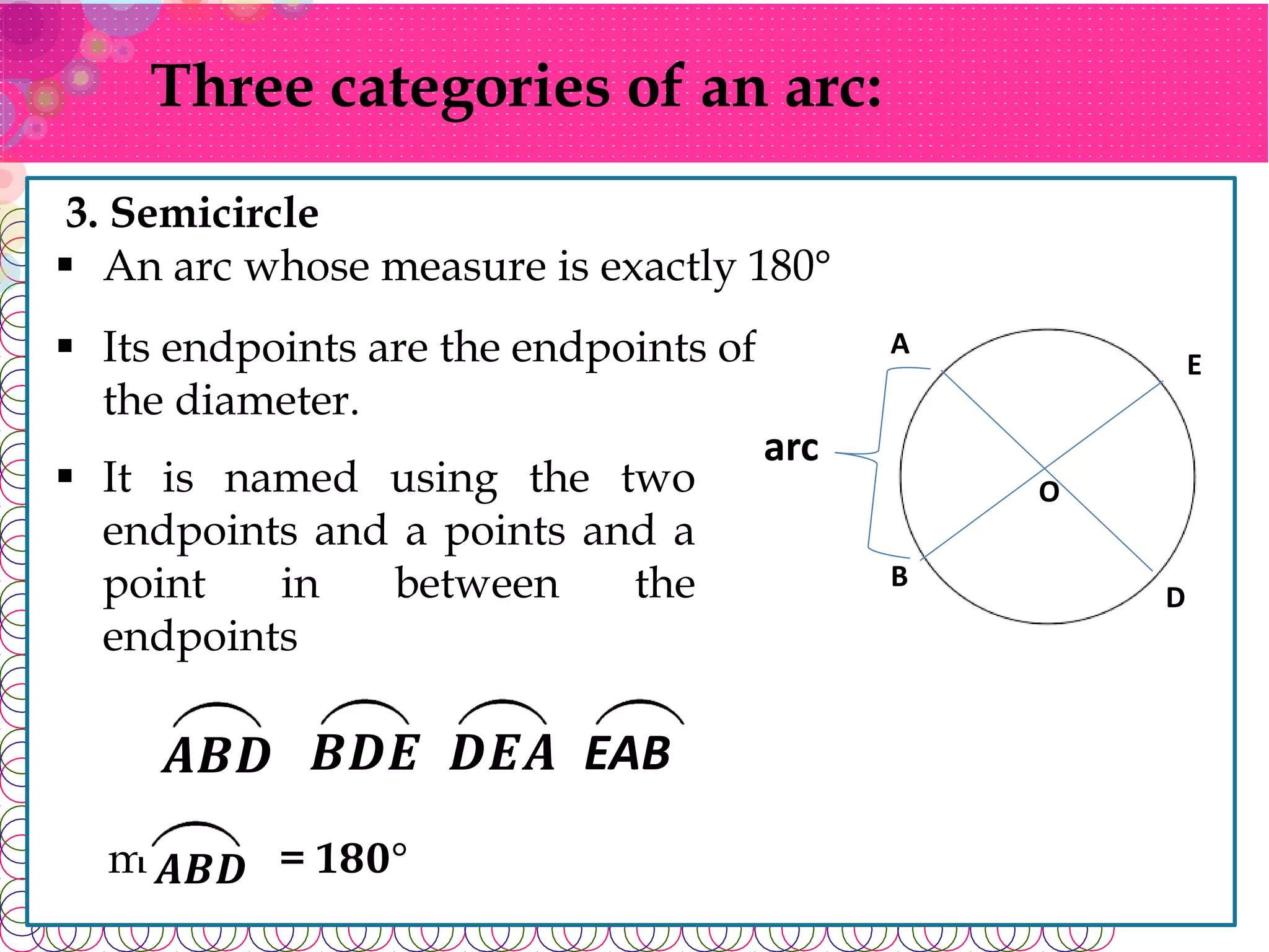 Grade 10_Math-Chapter 3_Lesson 3-1 Central Angles and Inscribed Angles ...