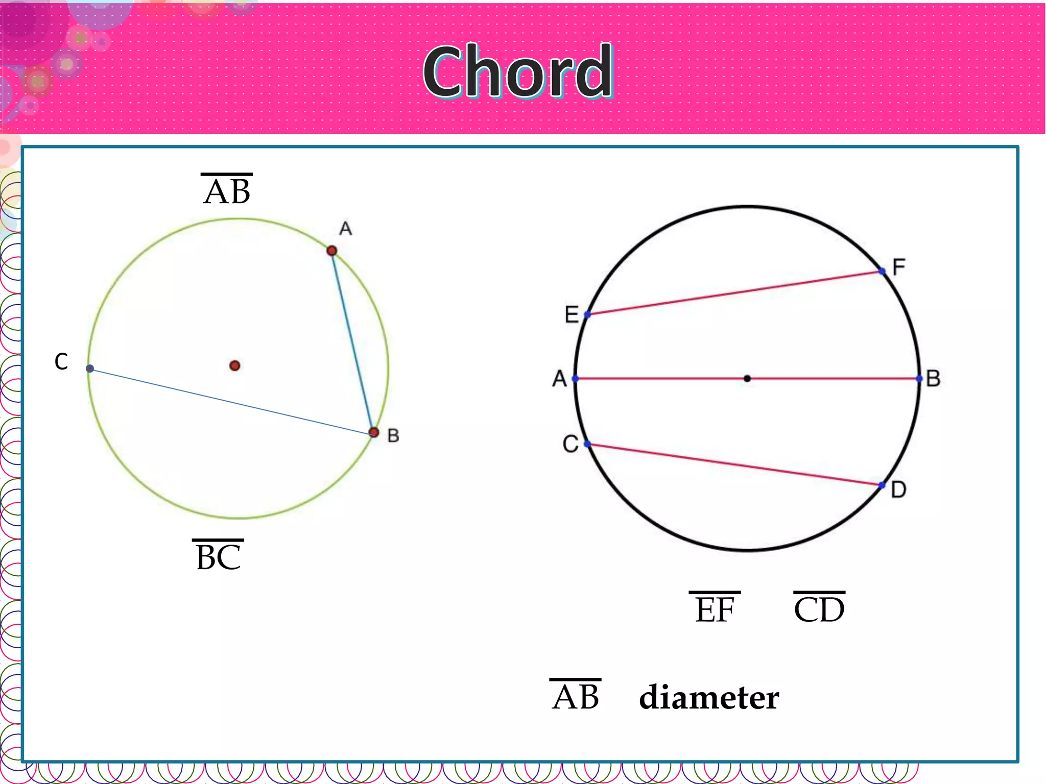 Grade 10_Math-Chapter 3_Lesson 3-1 Central Angles and Inscribed Angles ...