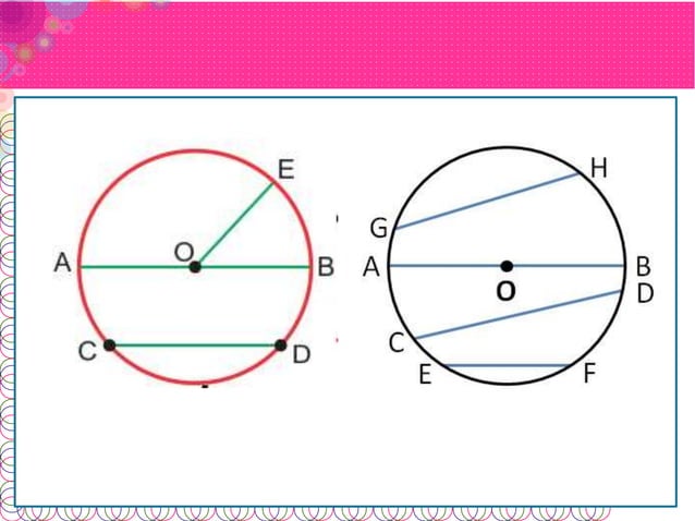 Grade 10_Math-Chapter 3_Lesson 3-1 Central Angles and Inscribed Angles ...